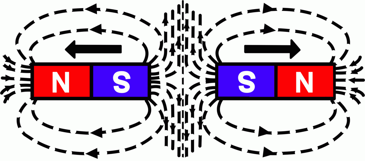 MAGNETISM, an essential topic in COORDINATION CHEMISTRY | Genesis Tutorials